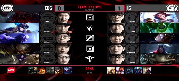 2018年英雄联盟全球总决赛冠军IG全记录 - 知乎