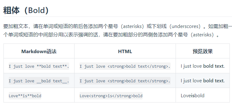 Markdown语法学习记录 - 知乎