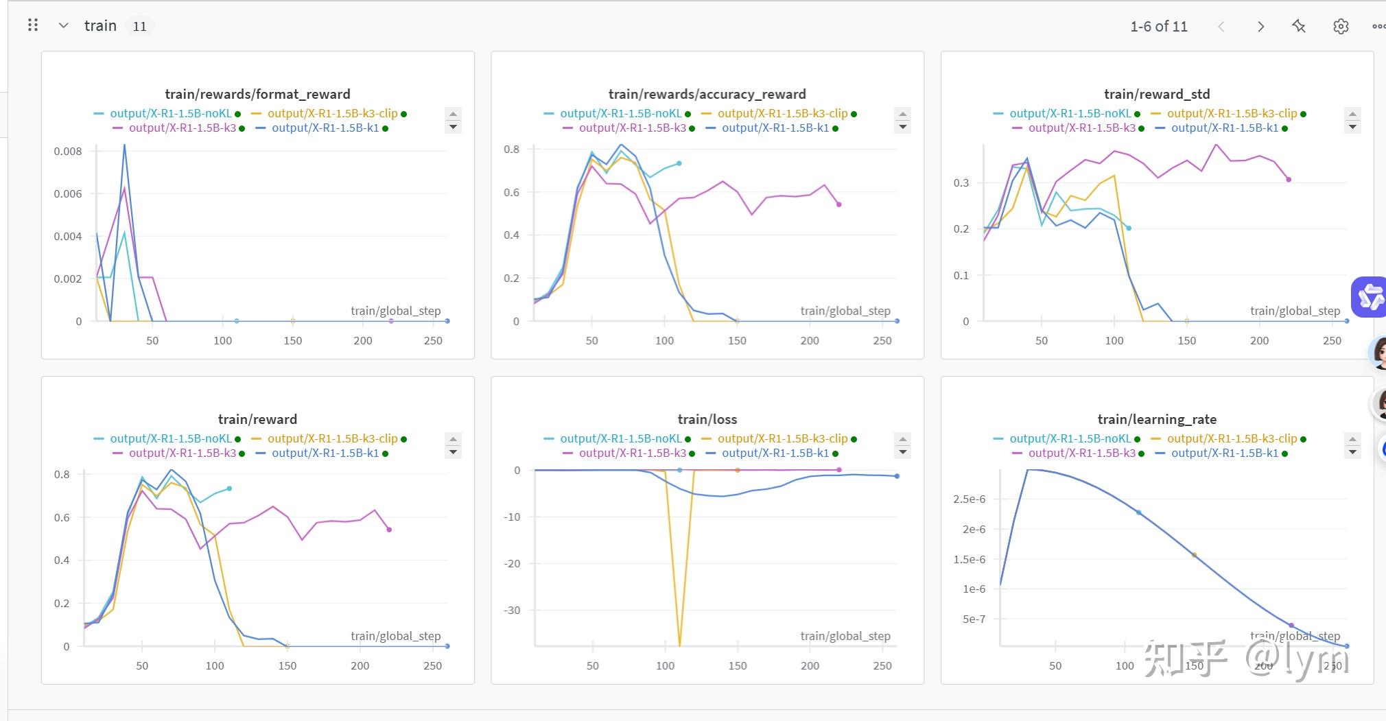 k3估计的KL散度那么不好，为什么GRPO还要坚持用呢？ - 知乎