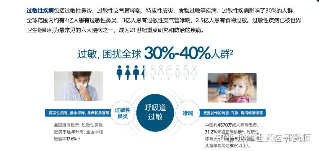 过敏原舌下免疫治疗ORALTEK/欧脱克舌下喷雾剂说明书-使用方法-上市-香港&博鳌版-注意事项-适应人群 - 知乎