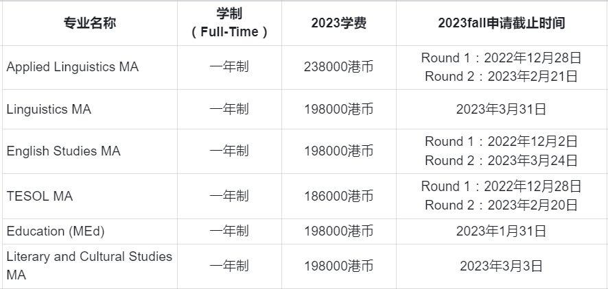 想要申请2023fall香港硕士的英专生现在还有机会吗？ - 知乎