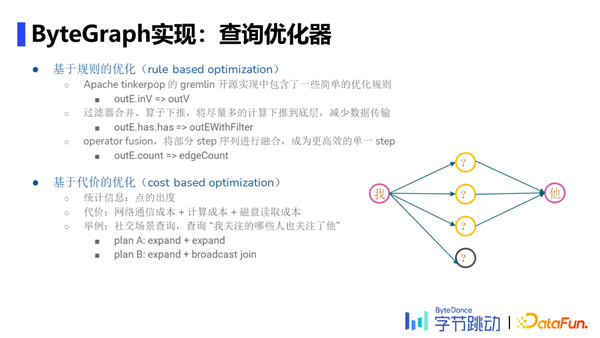 字节跳动自研万亿级图数据库ByteGraph及其应用与挑战 - 知乎