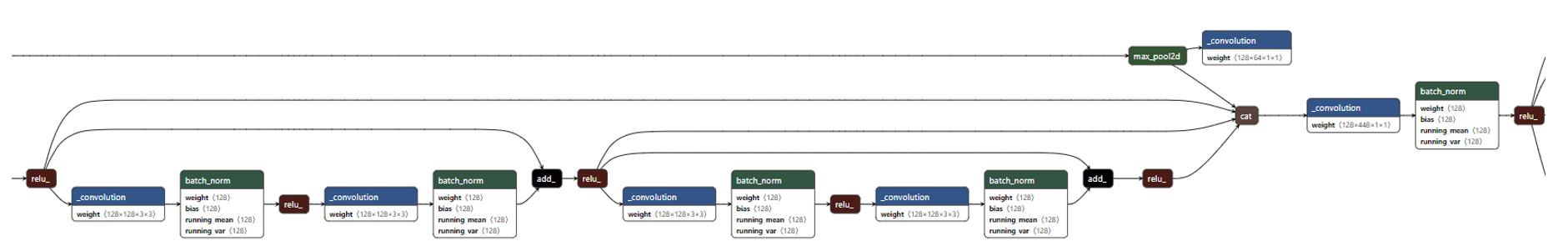 DLA34主干网络介绍 - 知乎