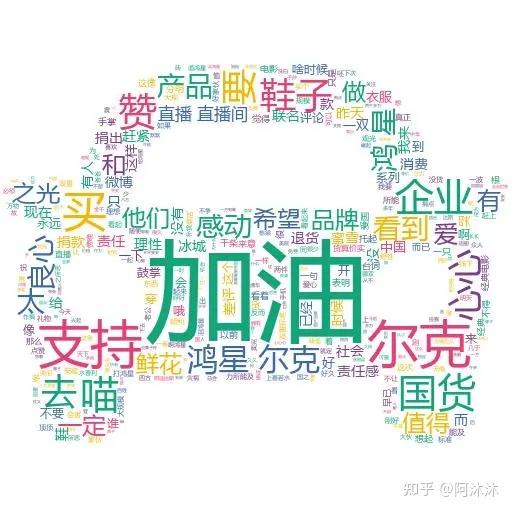 如何使用python实现一个优雅的词云？（超详细） - 知乎