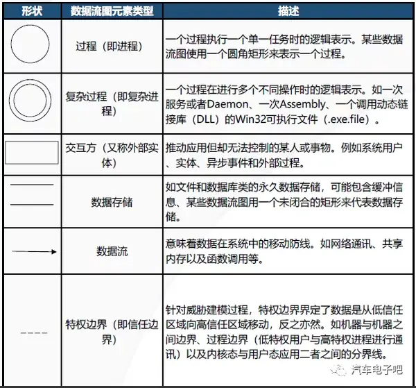 信息安全（Cyber Security）之TARA分析（二） - 知乎