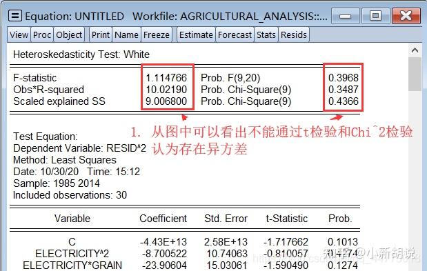 【零基础Eviews实例】多元线性回归模型常见检验 - 知乎