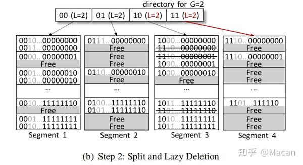 【FAST 19 论文解读】CCEH: Write-Optimized Dynamic Hashing for Persistent Memory - 知乎