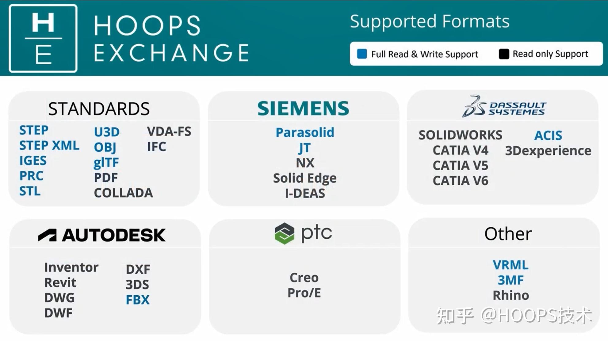 2022 HOOPS产品简介 | HOOPS Exchange、HOOPS Visualize、HOOPS Communicator、HOOPS Publish - 知乎