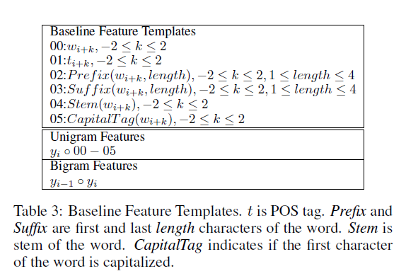 《Unsupervised Word and Dependency Path Embeddings for Aspect Term Extraction》阅读笔记 - 知乎