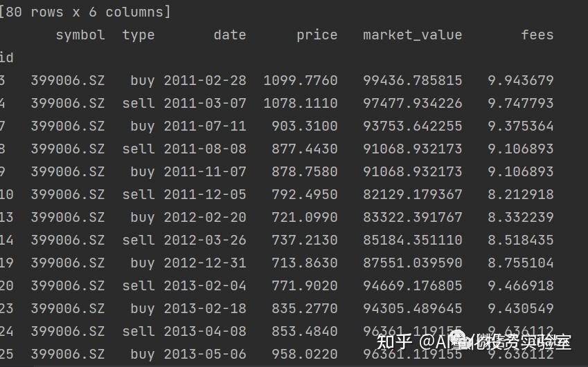 mplfinance实现K线图，多指标绘图 - 知乎