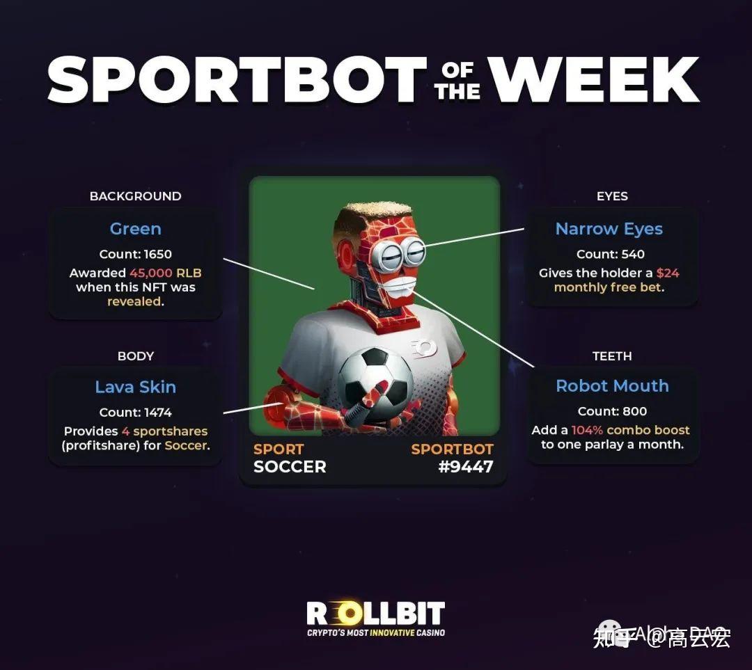揭秘：下一个风口赛道！｜Rollbit 项目分析 - 知乎