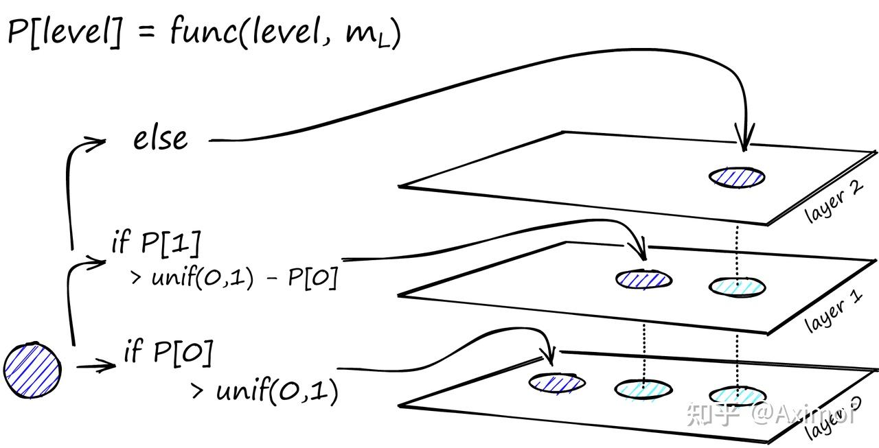 HNSW算法的基本原理及使用 - Aximof - 博客园
