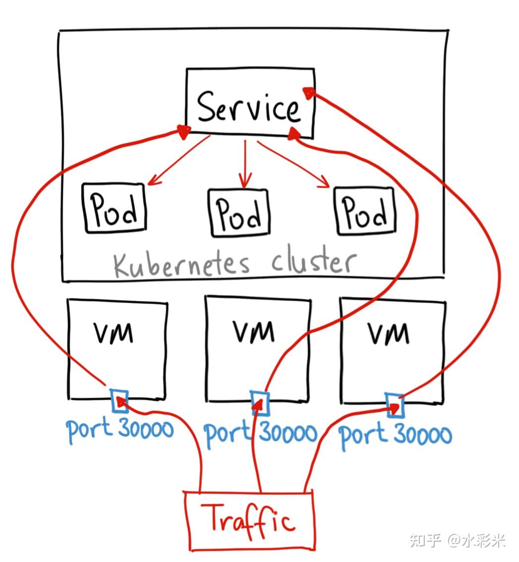 kubernetes第八章：服务发现 - 知乎