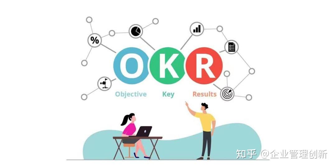 简单搞懂OKR - 知乎
