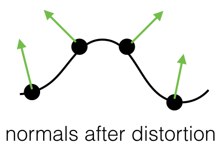基于 normal map 和 du/dv map 的实时水体模拟 - 知乎