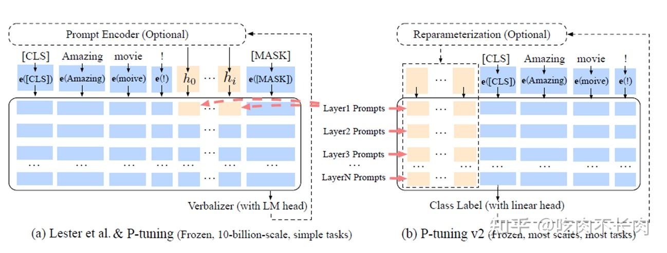 Prompt专栏-与Fine-tuning的效果对比 - 知乎