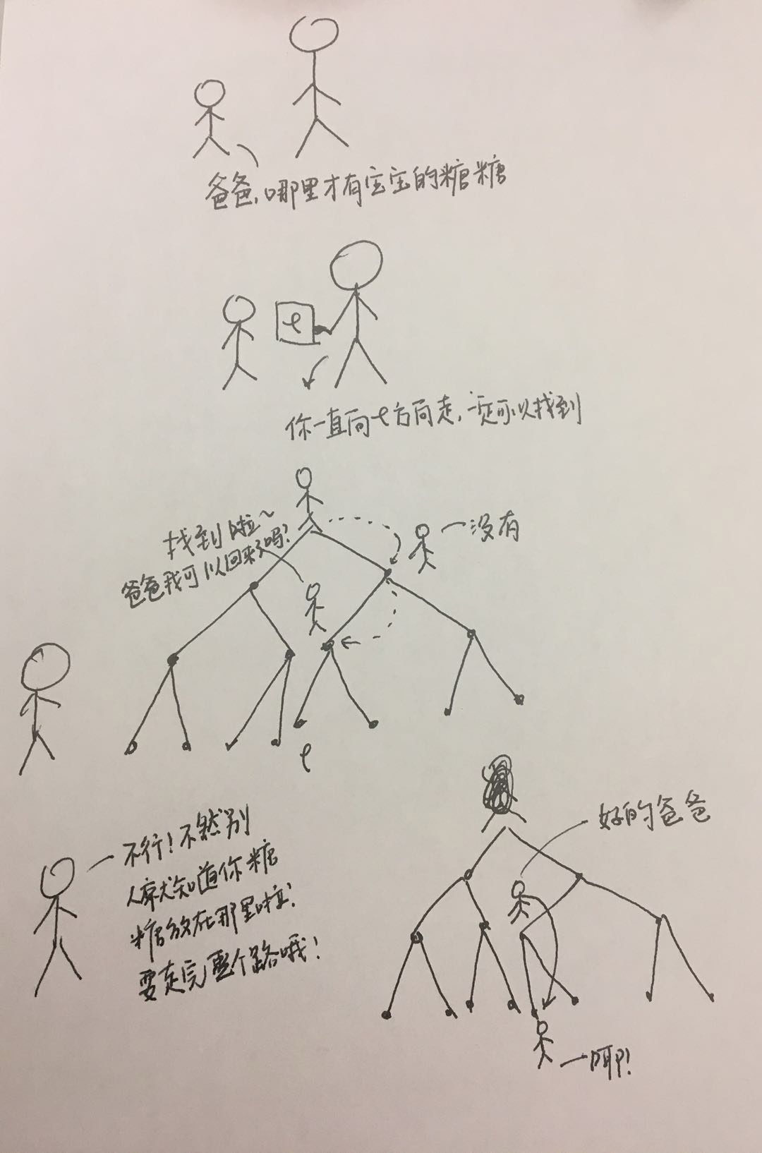 path-ORAM 及其他的tree-based ORAM - 知乎