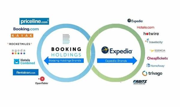 四大OTA“烧千亿”营销，Booking和Expedia占比超85% - 知乎