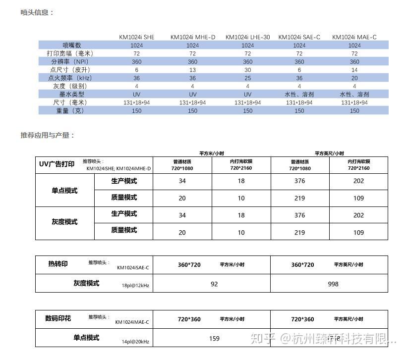 KM1024i喷头控制系统 - 知乎