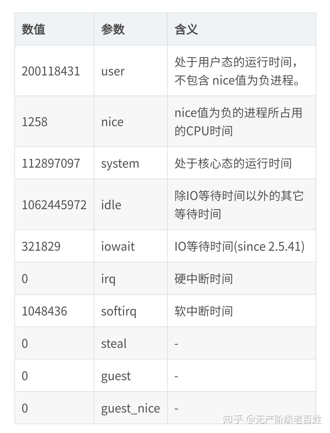 irqbalance详解 - 知乎