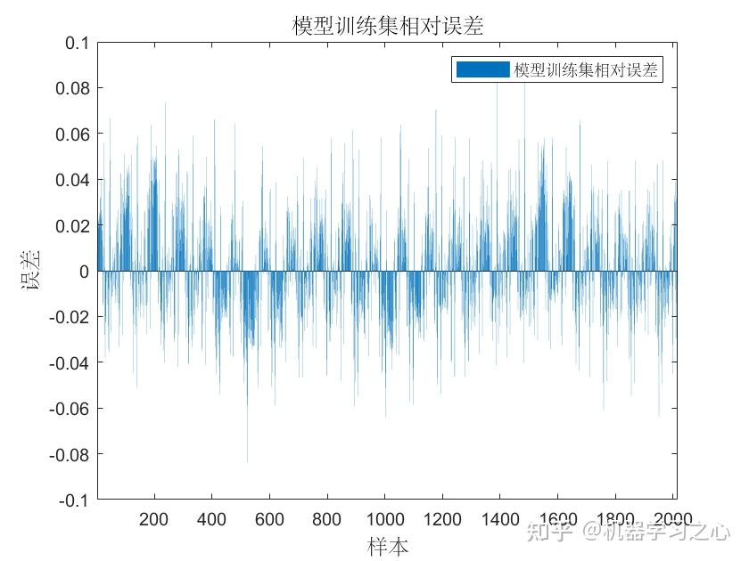 时序预测 Matlab实现so Cnn Lstm蛇群算法优化卷积长短期记忆神经网络时间序列预测 知乎