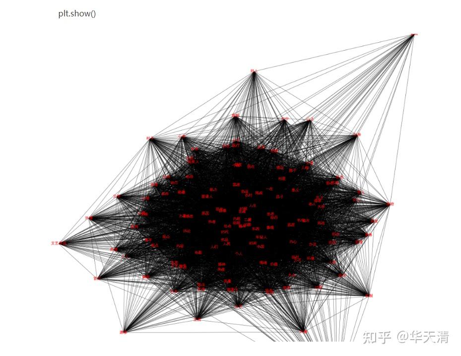 Gephi社会网络分析-网络图的过滤器(滤波) - 知乎