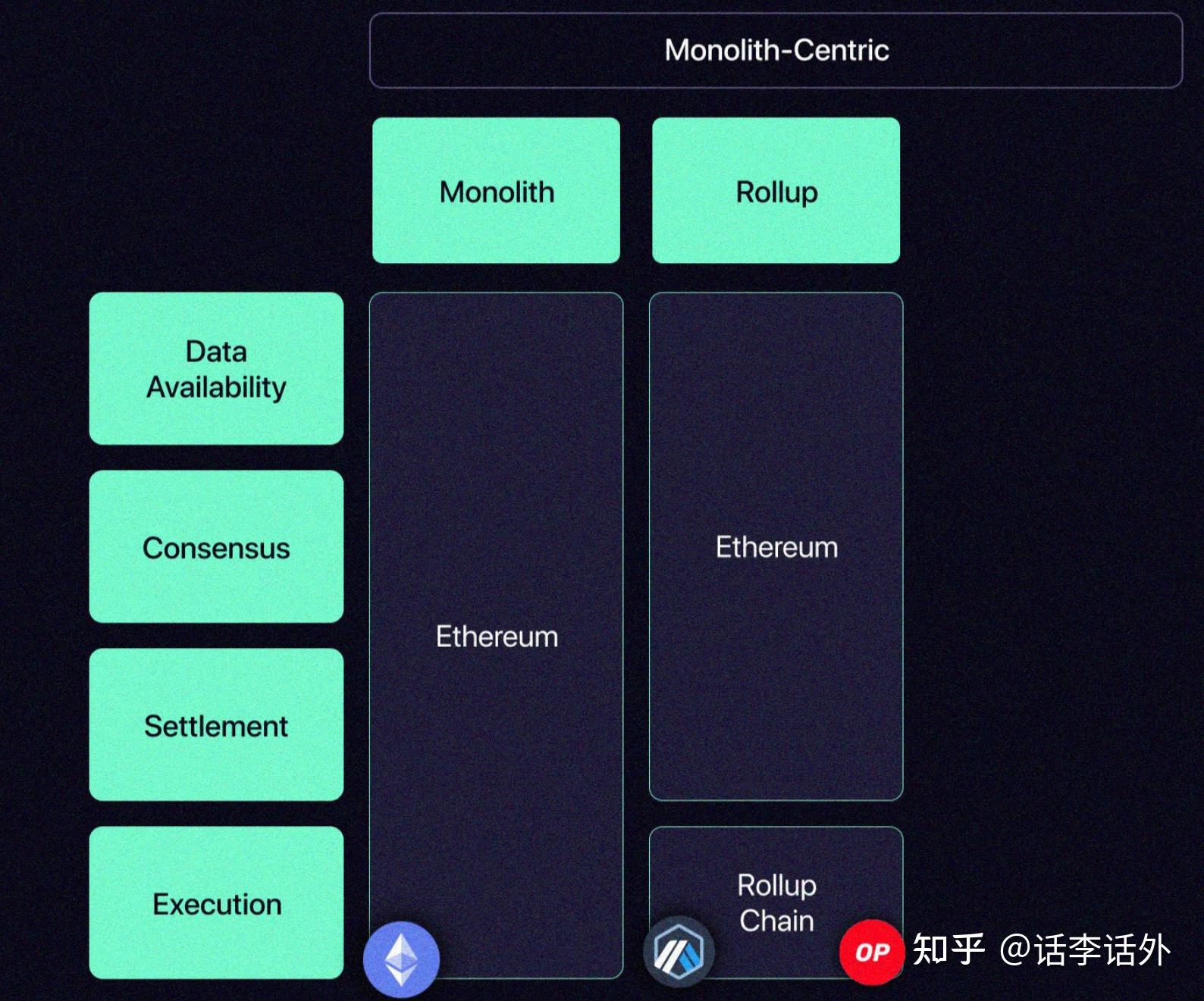 以太坊Layer2顶级项目路线图指南：Arbitrum、Optimism、Polygon、zkSync - 知乎