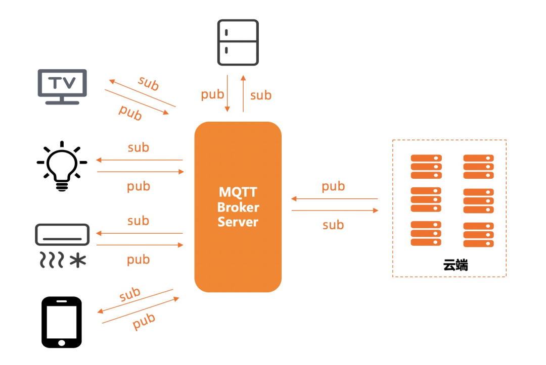 如何发起 MQTT 亿级连接和千万消息吞吐性能测试 - 知乎