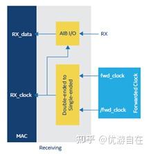 关于chiplet的一些思考（主流互联方案及先进封装） - 知乎