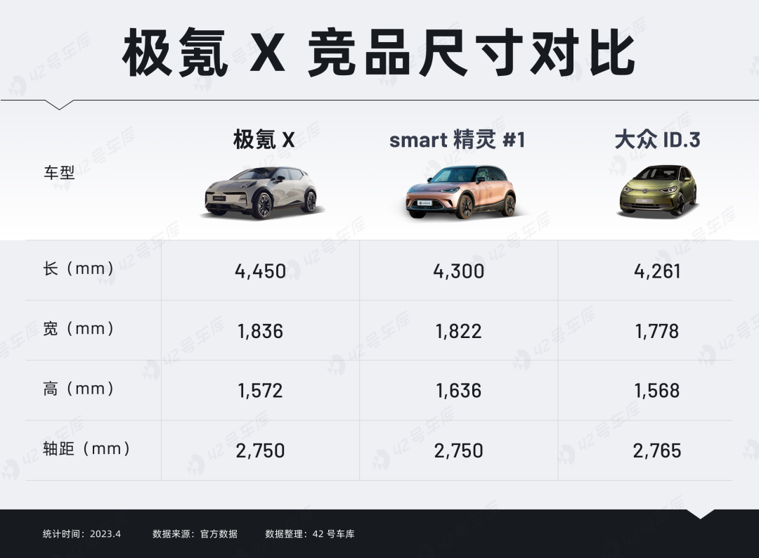 18.98 万的极氪 X：行吧，大家都别玩了 - 知乎