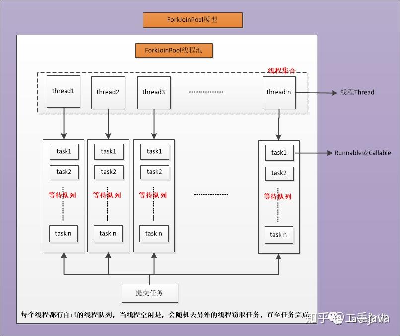 聊聊java线程池 知乎