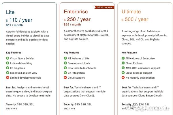 dbeaver 简单介绍 - 知乎