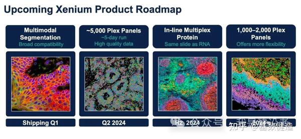 10x Genomics终于推出新的 Visium HD 平台！ - 知乎