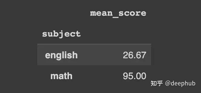 Pandas的apply, map, transform介绍和性能测试 - 知乎