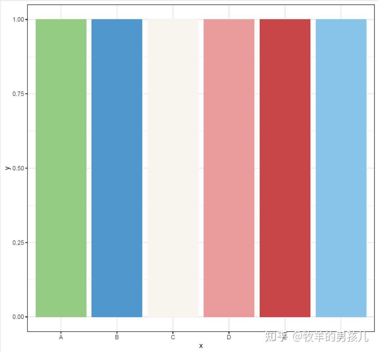 R语言ggplot2作图好看的配色备选 - 知乎
