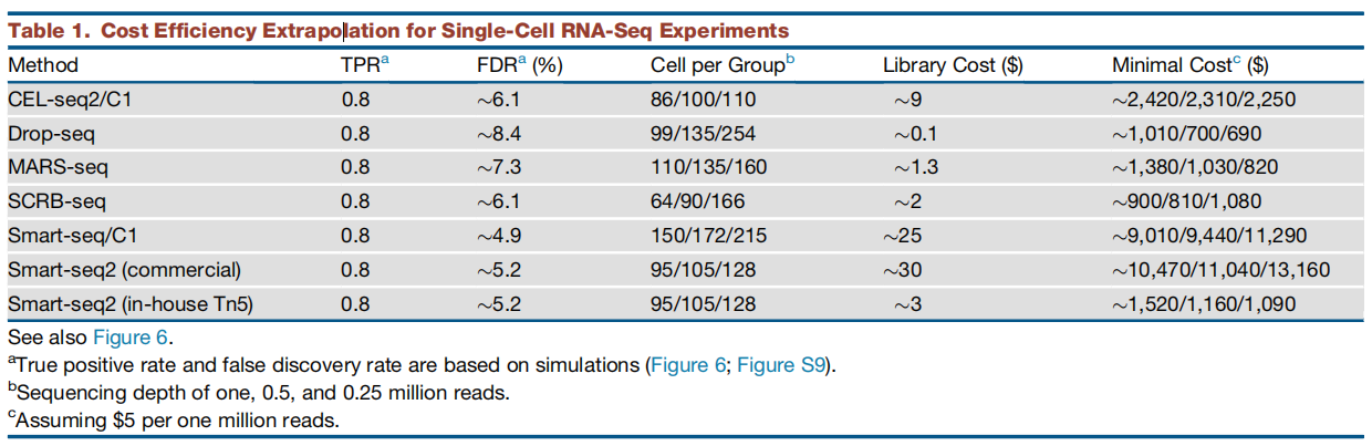 易基因 | 综述科普：单细胞测序技术下的小鼠脑部DNA甲基化图谱 - 知乎