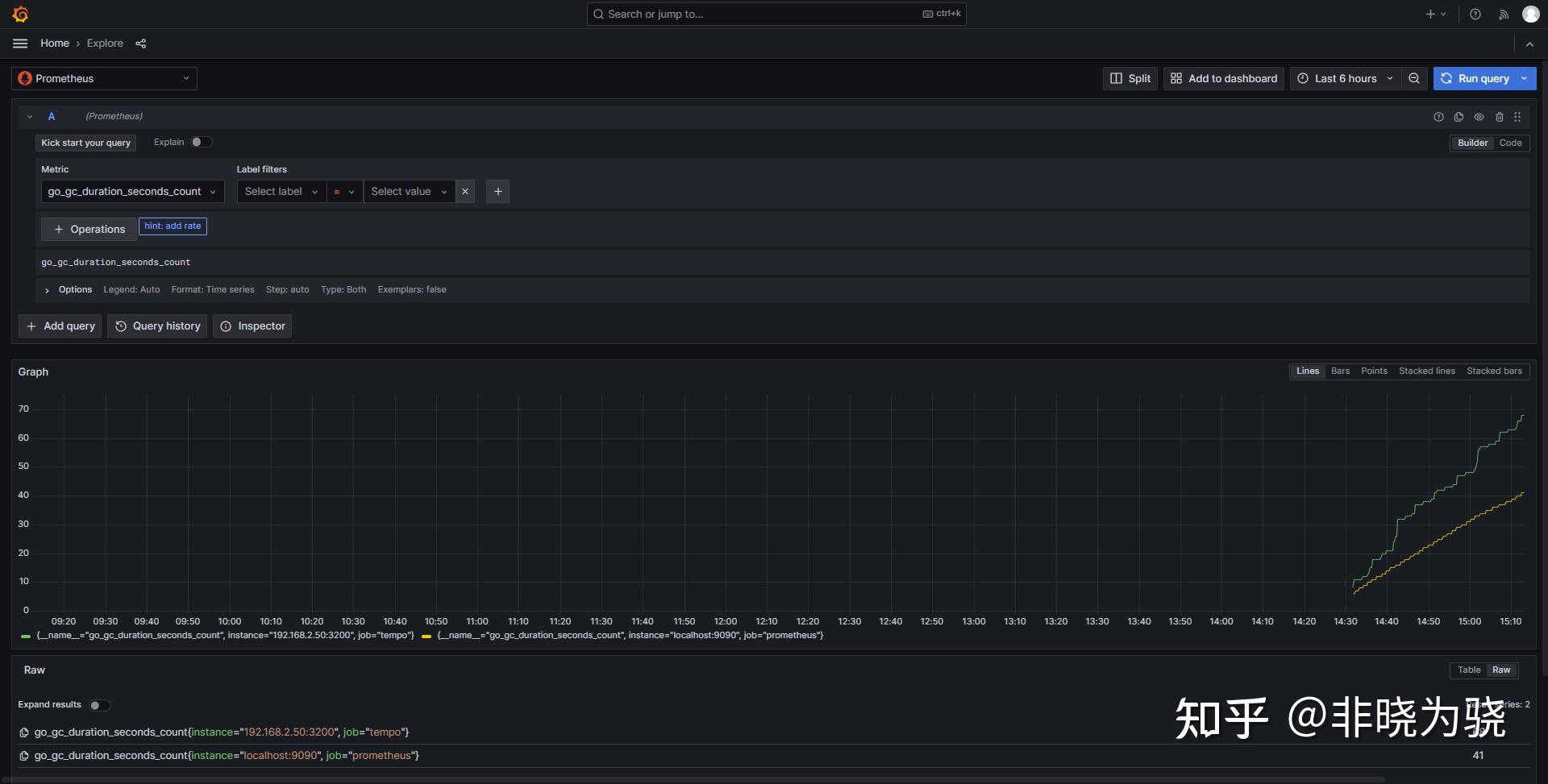 【GO】LGTM_Grafana_Tempo(2) --- 官方用例改后实操 - 知乎