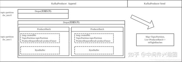 kafka性能调优实战：优化前后20几倍的性能提升 - 知乎
