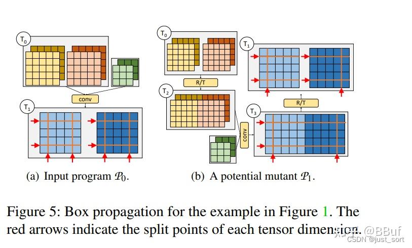 OSDI 2021 PET 论文解读（代码生成相关工作） - 知乎