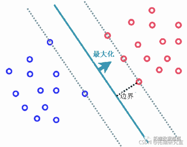 python用支持向量机回归(SVR)模型分析用电量预测电力消费|附代码数据 - 知乎