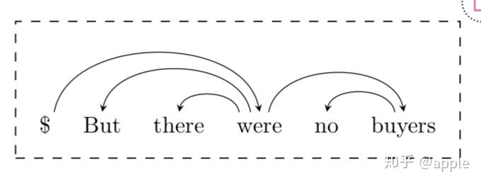 Stack-Pointer Networks for Dependency Parsing - 知乎