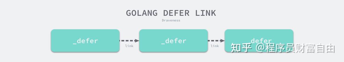 Go 中 Defer 关键字分析