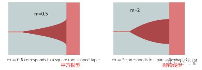 FDTD官网案例-taper - 知乎