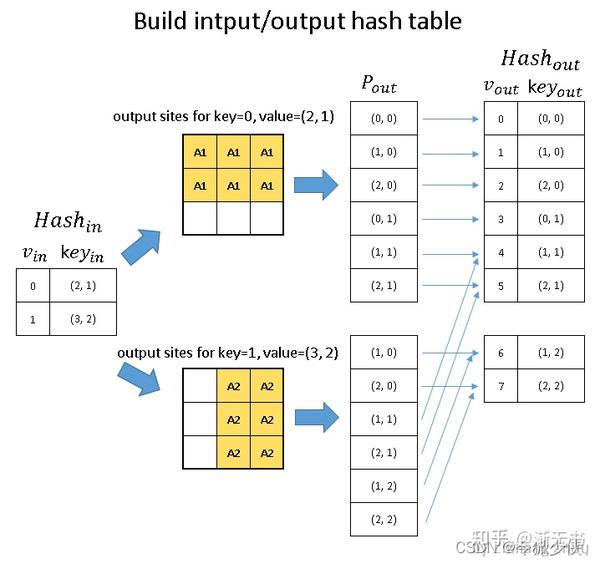 3d稀疏卷积——spconv源码剖析（一） - 知乎