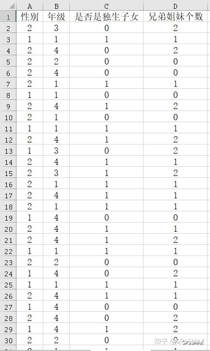 SPSSMAX 练习示例数据使用说明 - 知乎