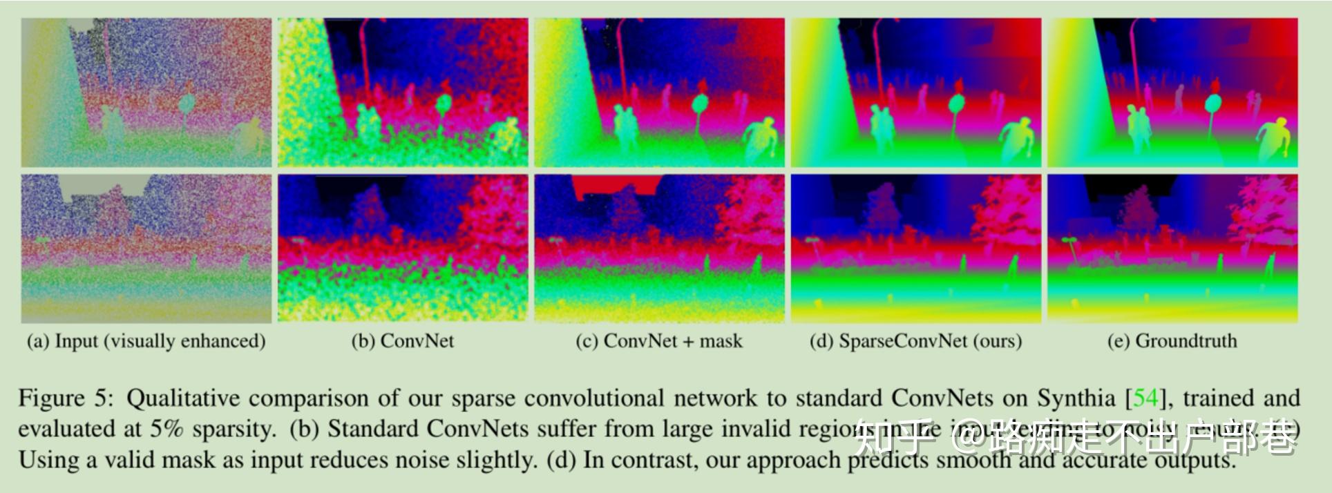 【论文详解】Sparsity Invariant CNNs - 知乎