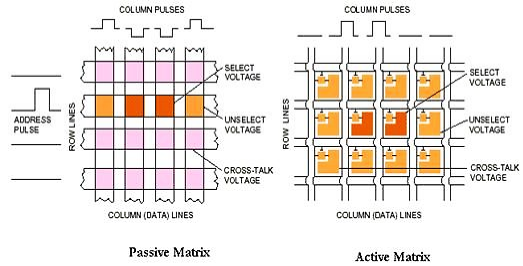 什么是OLED DDIC？DDIC触控显示驱动芯片 - 知乎