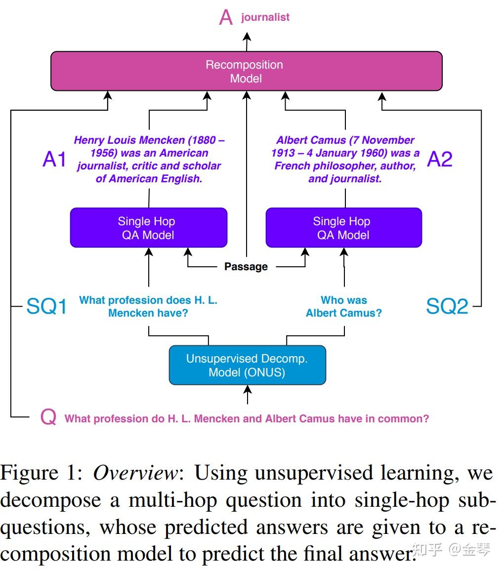 扩展语言模型的能力 - 知乎