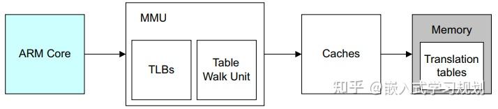 深度学习arm cache系列--一篇就够了 - 知乎