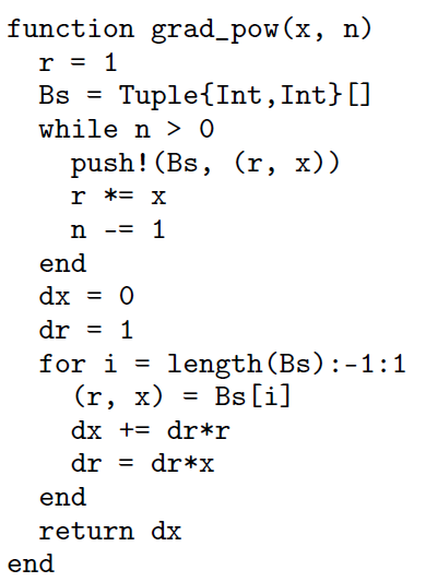 AI框架中图层IR的分析 - 知乎